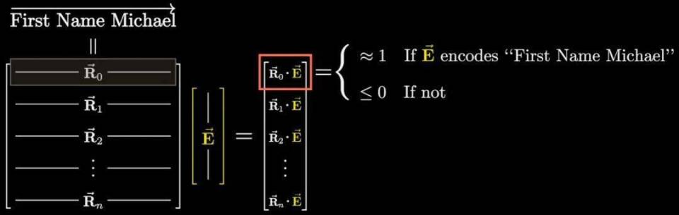 用最直观的动画，讲解LLM如何存储事实，3Blue1Brown的视频又火了_腾讯新闻