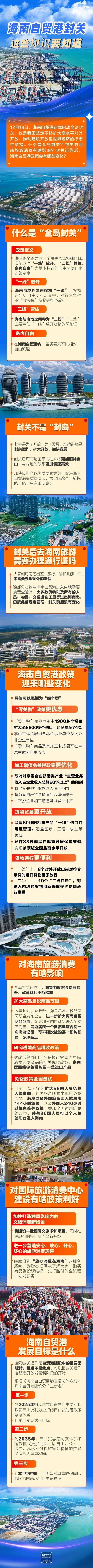 海南自贸港正式启动全岛封关，专家建议制定《海南自由贸易港政府采购条例》_腾讯新闻