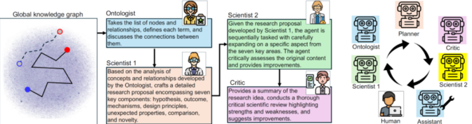 MIT团队开发多智能体系统，让AI系统从读论文到科学实验“自动搞定”_腾讯新闻