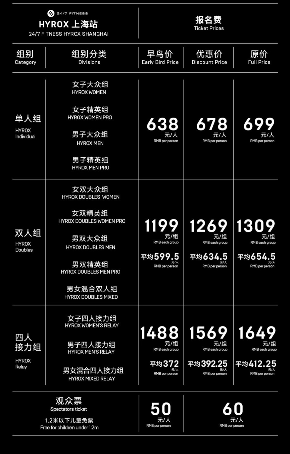 Hyrox爆火：一项小众健身赛事为何在中国走红 腾讯新闻
