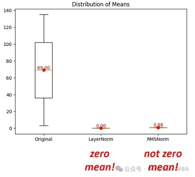 大语言模型中的归一化技术：LayerNorm与RMSNorm的深入研究_腾讯新闻
