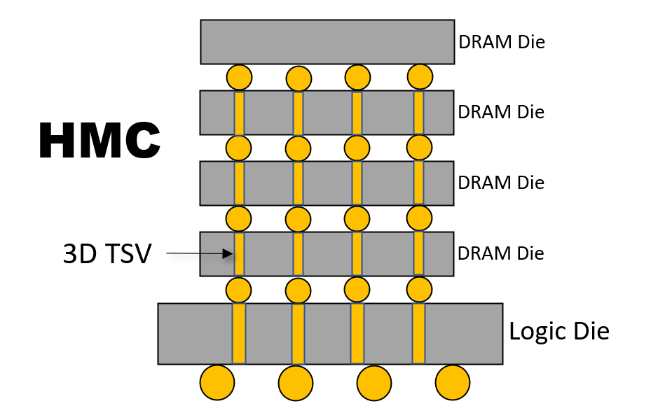HMC为何败北HBM？_腾讯新闻