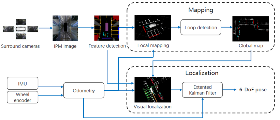 科普｜什么是SLAM？_腾讯新闻