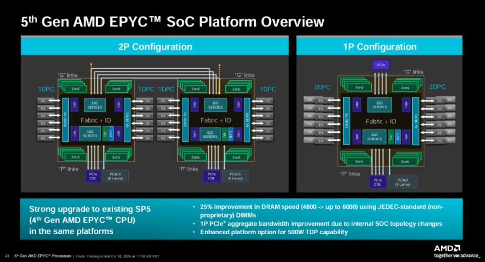 性能跃进、规模突破、功能优化！AMD EPYC 9005系列处理器深度解析_腾讯新闻