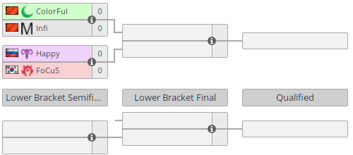 Infi&Happy领衔，WAL六月赛死亡之组19点开战_腾讯新闻
