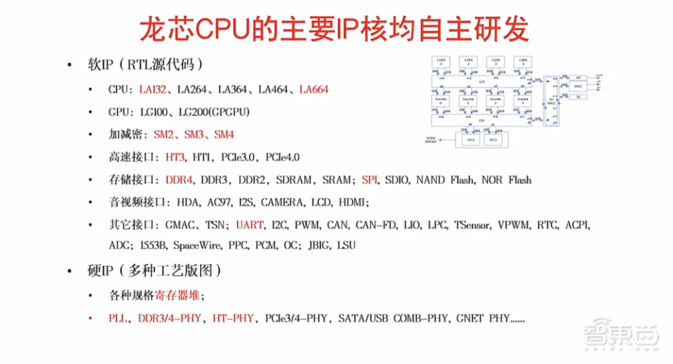 国产CPU里程碑！龙芯最强处理器、自研GPGPU来了，披露Tock“三剑客”_腾讯新闻