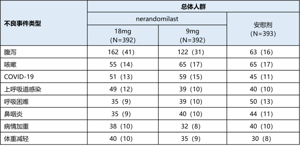近十年来首个重大突破！FIBRONEER-IPF Ⅲ期研究达到主要终点，结果登顶NEJM!_腾讯新闻