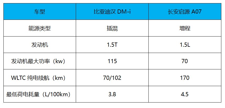 搭载DM5.0技术，云辇-C和后五连杆悬架 2025款比亚迪汉上市_腾讯新闻