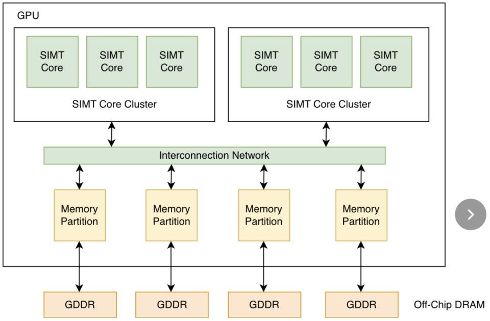 这篇GPU学习笔记，详细整理了其工作原理、编程模型和架构设计_腾讯新闻