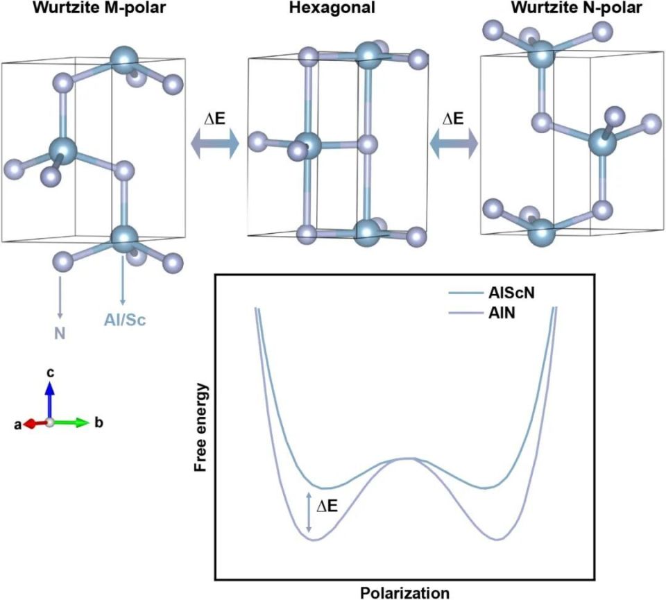 华东师大Nano-Micro Letters：面向存储和存算一体的新型铁电AlScN综述_腾讯新闻