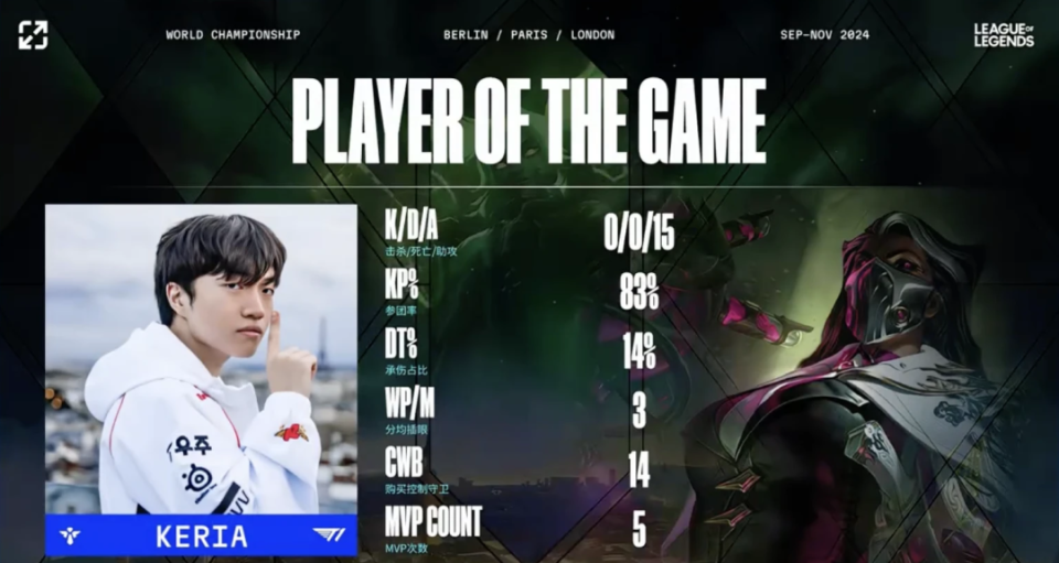 T1逆转BLG夺得五冠王，Faker神级表现获FMVP！全华班再次梦碎_腾讯新闻