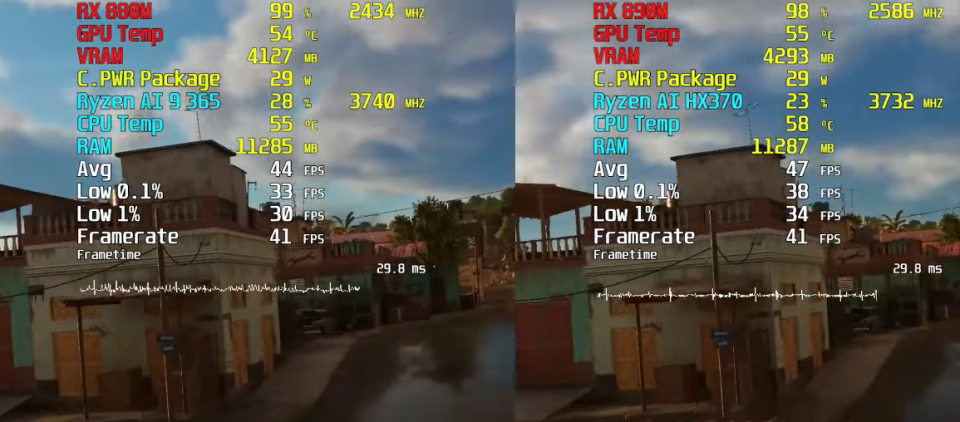 Radeon 880M VS Radeon 890M，性能差距有多大？游戏实测出炉_腾讯新闻