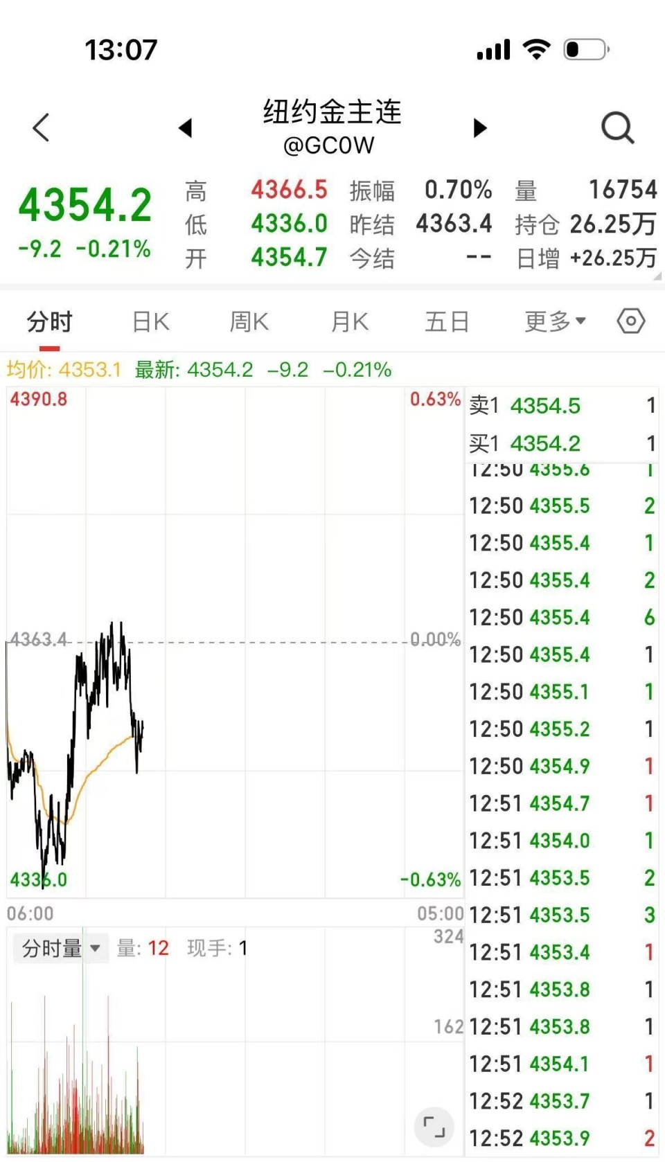 金价跌回2025年？央行连续第19个月增持，5月增量创新高_腾讯新闻