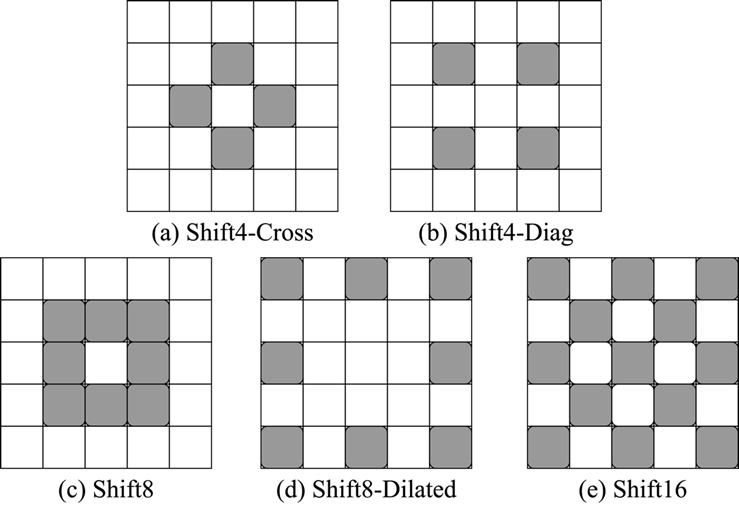 哈工大江俊君团队 | SCNet：利用全1X1卷积实现轻量图像超分辨率_腾讯新闻