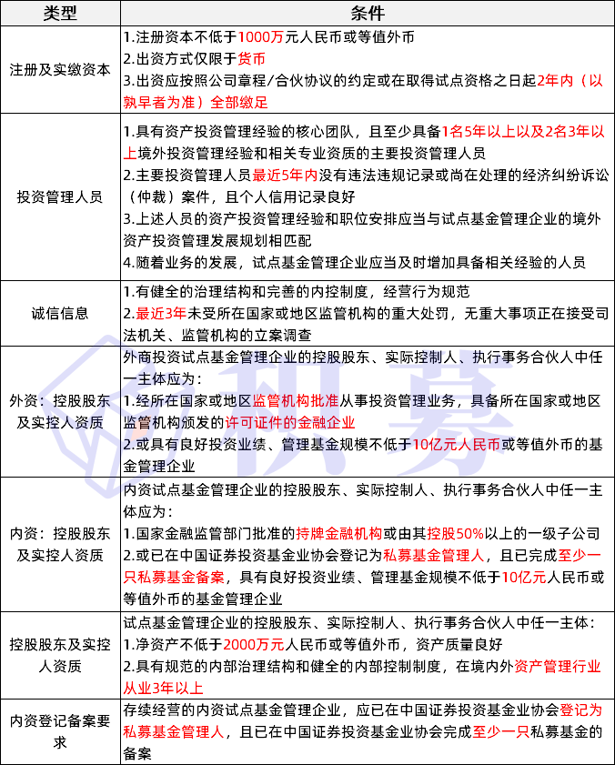 全国各地QDLP试点政策梳理！审批流程、投资范围、申请材料、核心要求等_腾讯新闻