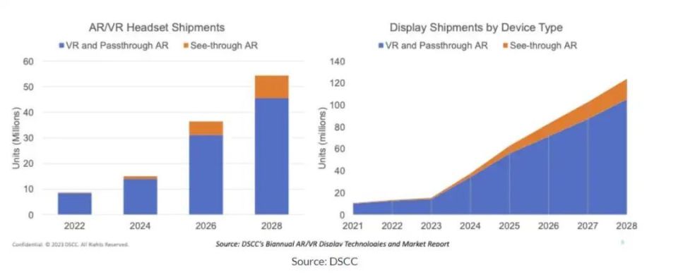 Micro-OLED vs Micro-LED将成为AR/VR显示器的未来_腾讯新闻
