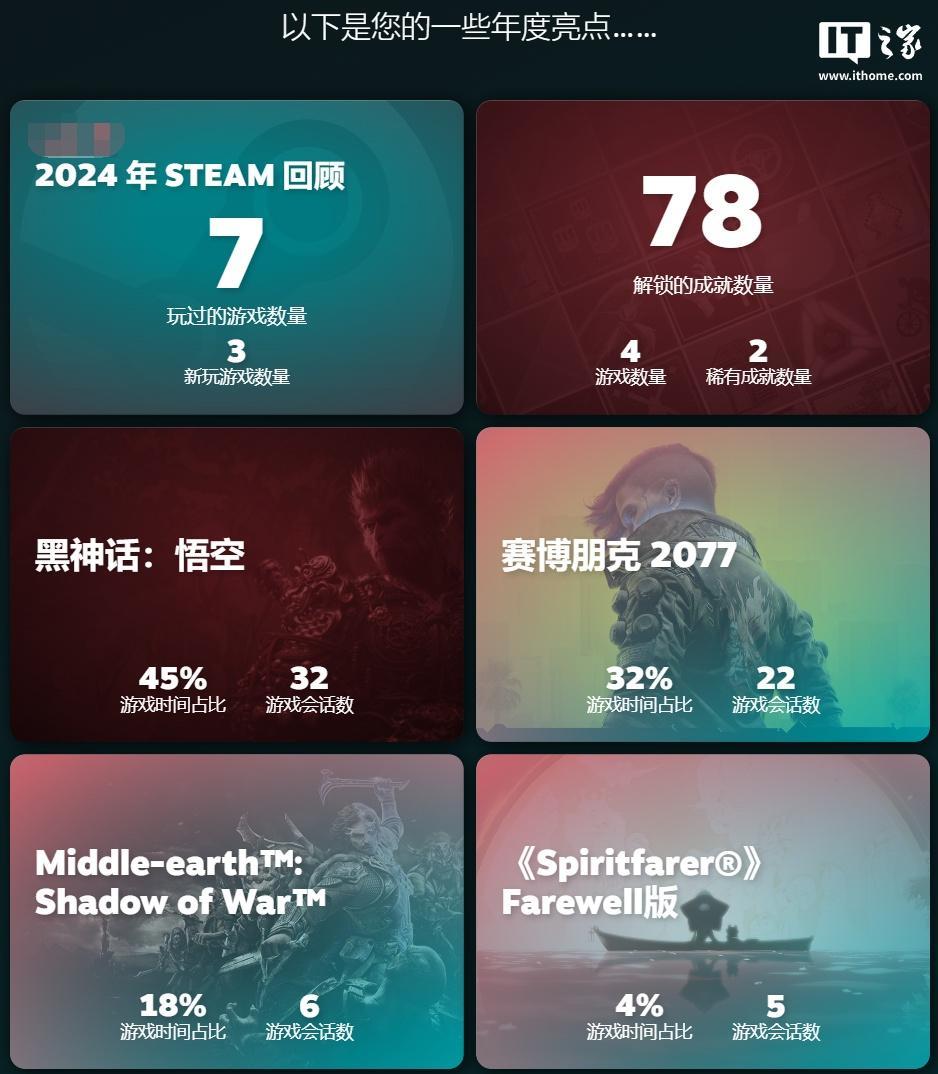 Steam 2024 年度回顾出炉，看看你今年玩了哪些游戏_腾讯新闻