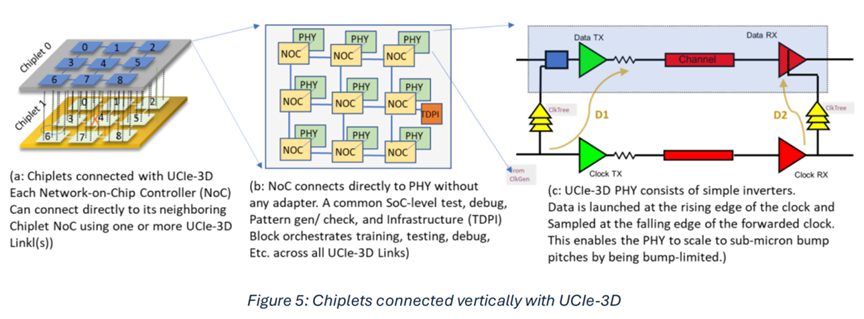 详细解读 UCIe 2.0_腾讯新闻