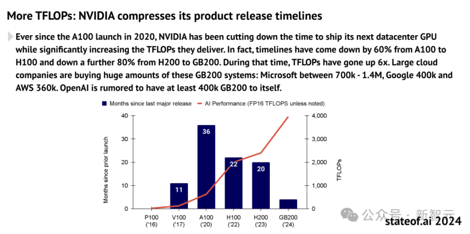 全球五大巨头GPU总量曝光！2025年等效H100或超1240万块_腾讯新闻