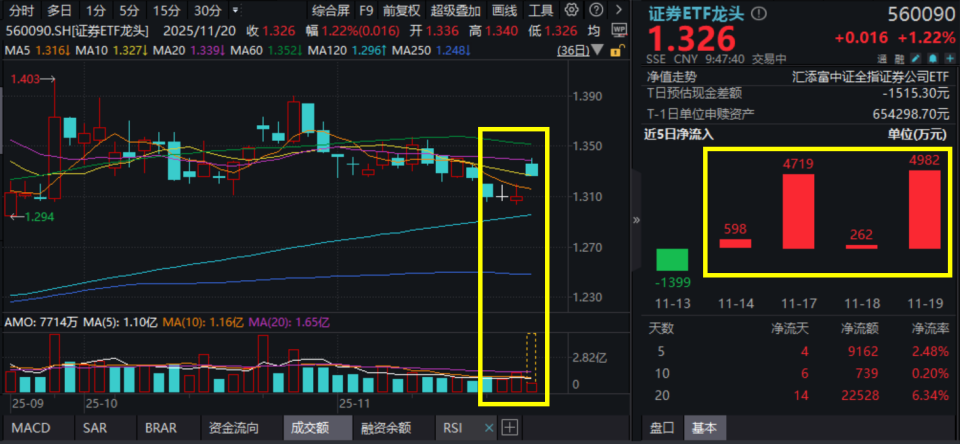 万亿“券商航母”又上新！中金拟收购东兴、信达，券商并购潮再起!_腾讯新闻