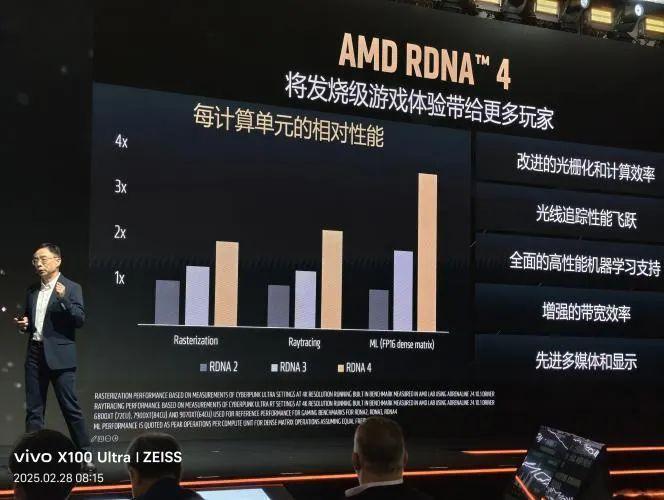 4499元起！RDNA4架构AMD Radeon RX 9070/9070XT显卡正式发布_腾讯新闻