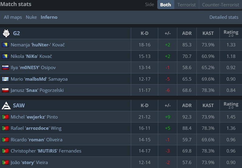 CS2科隆IEM首日：G2负于SAW；绿龙不敌蒙古一哥；FaZe胜液体_腾讯新闻