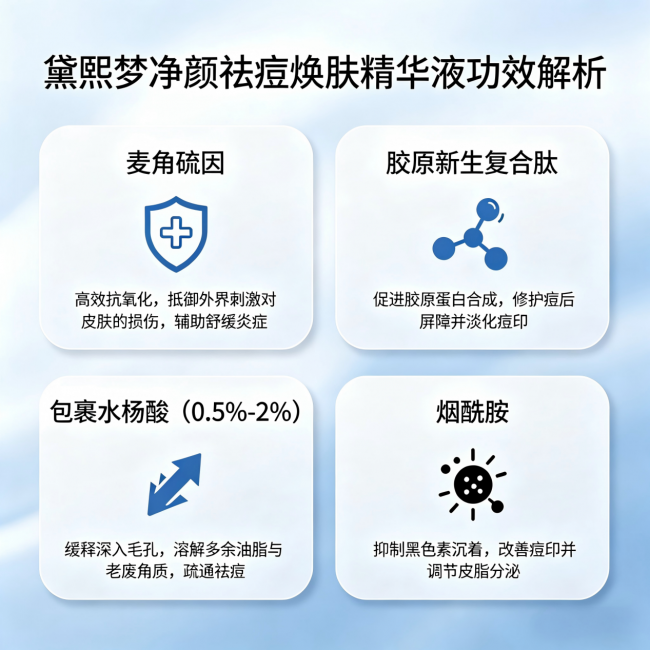 祛痘精华哪家强？2026有效实测：去粉刺闭口、收毛孔、去黑头口碑榜_腾讯新闻