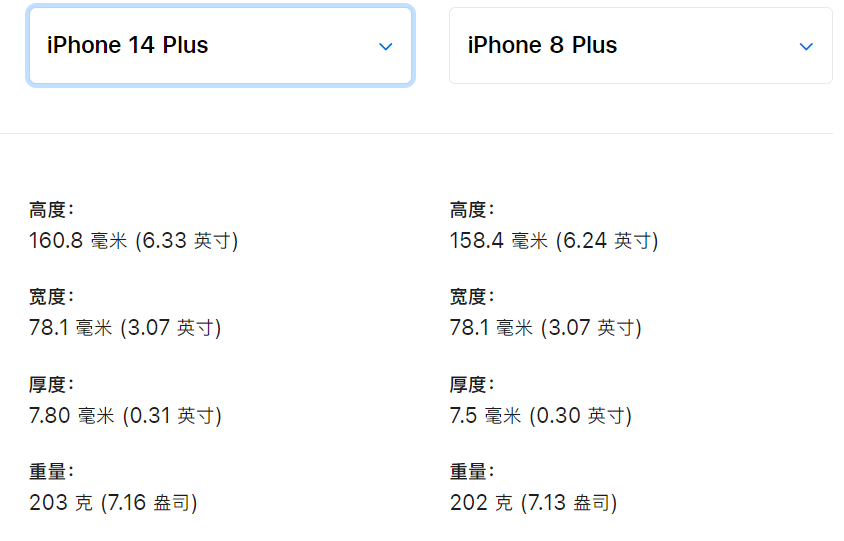 iPhone8P用户换新机，选iPhone14Plus还是iPhone14ProMax？_腾讯新闻