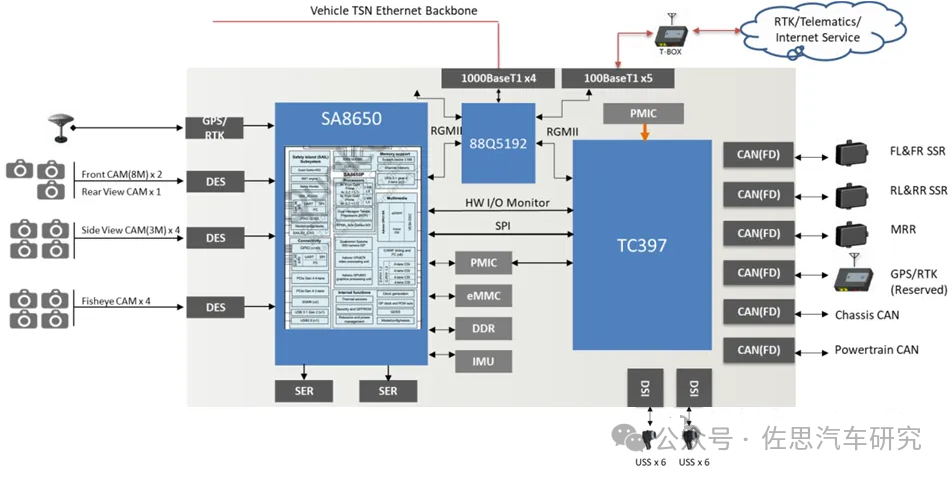 高通SA8650方案揭秘：最高性价比与最高集成度_腾讯新闻