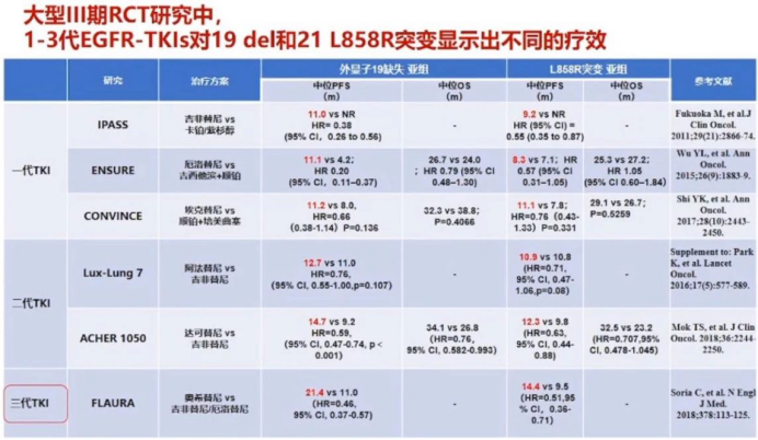 肺癌 EGFR 19del 突变与 21 L858R 突变的四大差异，你知道吗？_腾讯新闻
