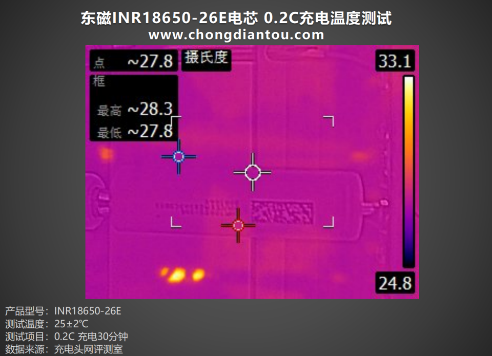 评测 东磁INR18650-26E 电芯：瞬时放电20A，适用众多领域_腾讯新闻