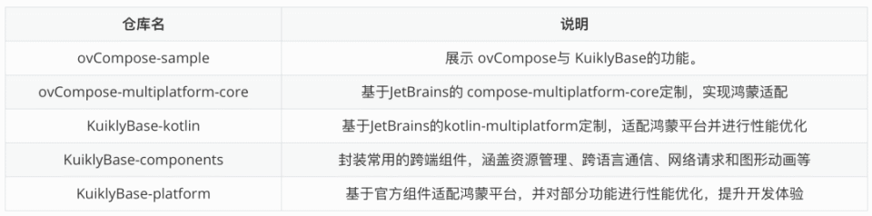 重磅！鸿蒙平台首个全跨端APP ——腾讯视频ovCompose框架发布_腾讯新闻
