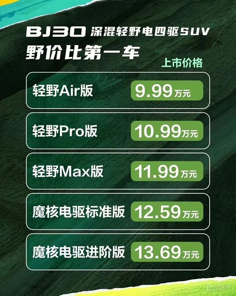 9.99万起！全新北京BJ30上市！尺寸大涨，6.59s破百+续航1000km…_腾讯新闻