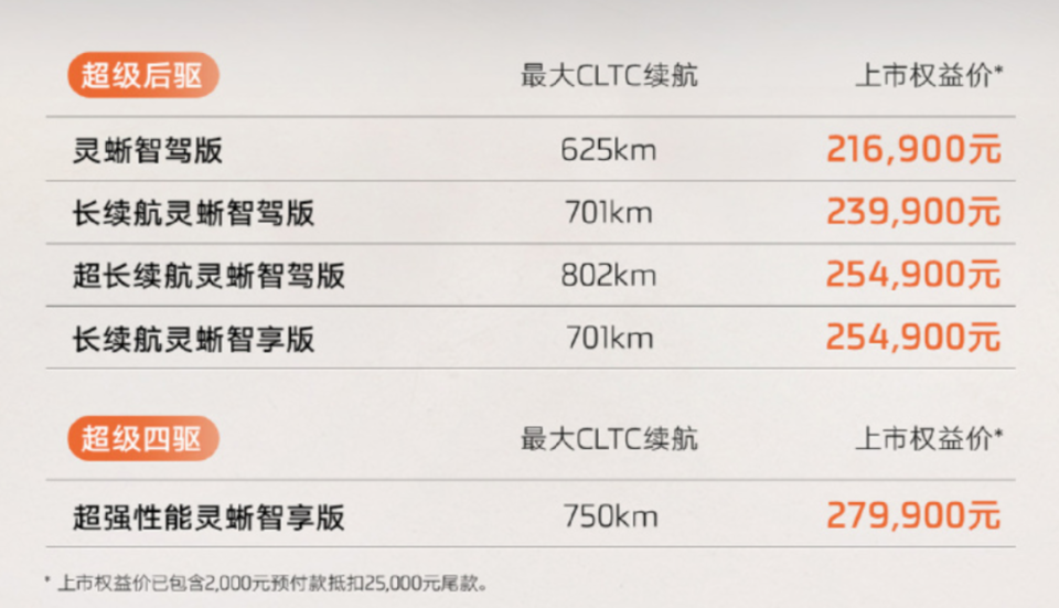 全新智己LS6正式上市，12小时大定突破6000台_腾讯新闻