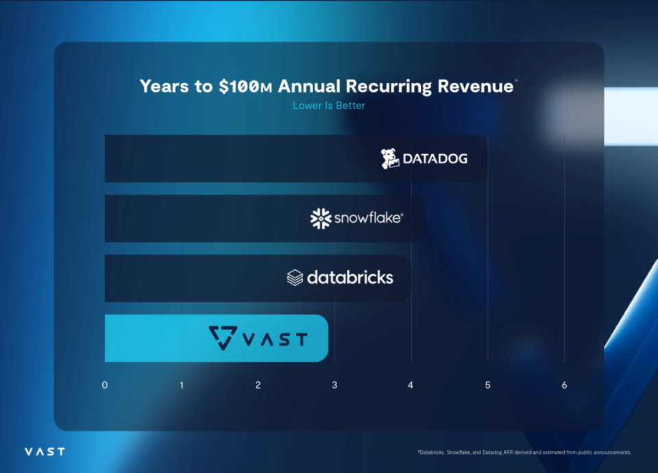 VAST Data：从 LLM 时代的高性能存储到下一代数据平台_腾讯新闻