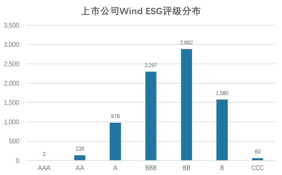 2024年度Wind 中国上市公司ESG最佳实践100强重磅发布_腾讯新闻