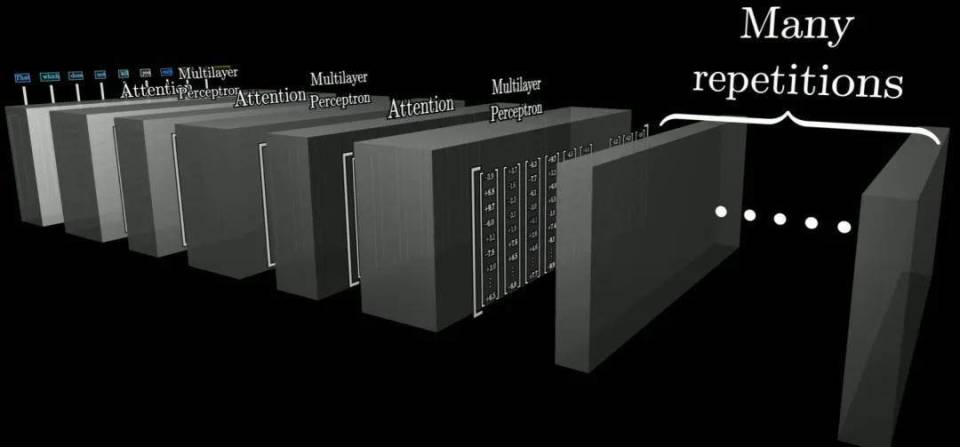 用最直观的动画，讲解LLM如何存储事实，3Blue1Brown的视频又火了_腾讯新闻