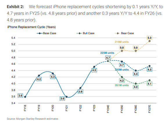iPhone 16来了，最大惊喜是它！（一图看懂苹果发布会）_腾讯新闻