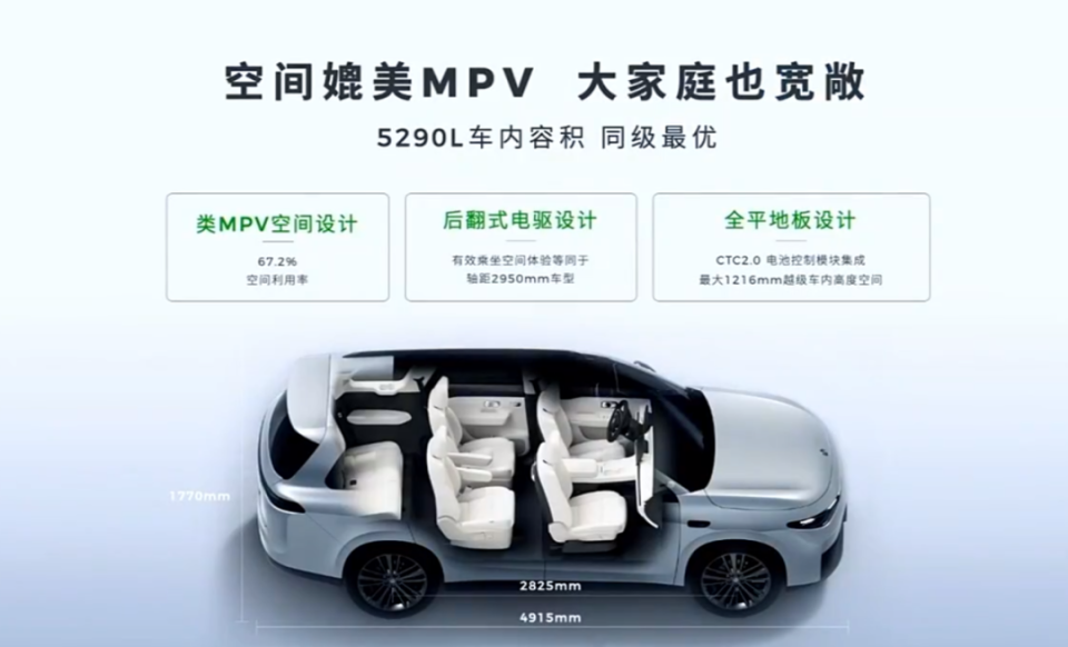 零跑C16: 家用SUV爆款背后的具象化打造_腾讯新闻