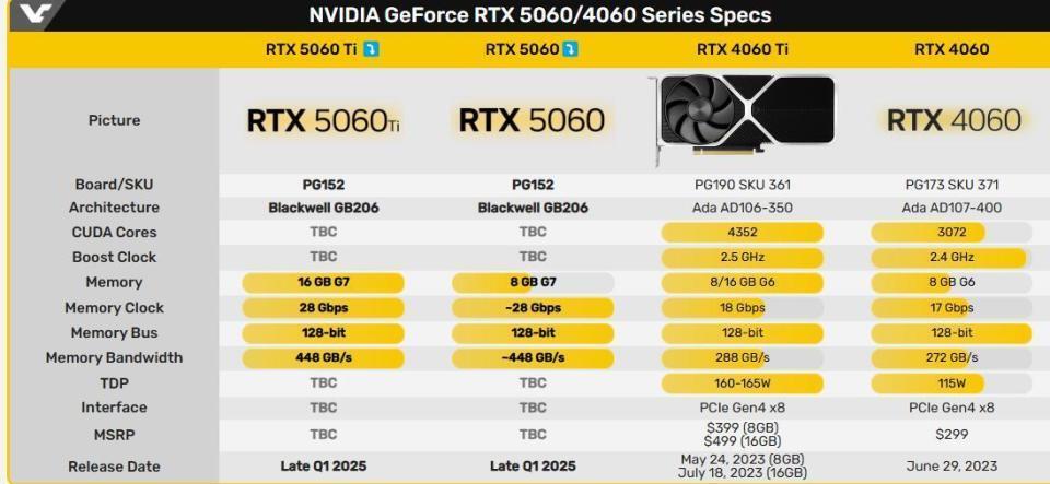 好消息！RTX 5060移动版TimeSpy跑分曝光，比上代提升32%_腾讯新闻