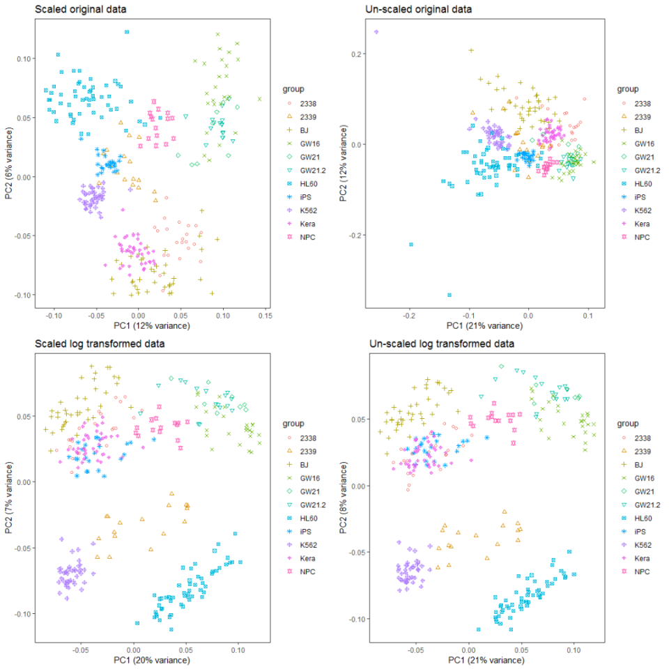 一文读懂PCA分析 （原理、算法、解释和可视化）_腾讯新闻