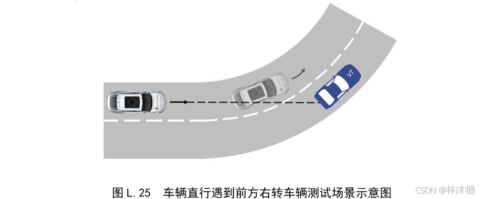 法规标准-C-NCAP评测标准解析(2024版)_腾讯新闻