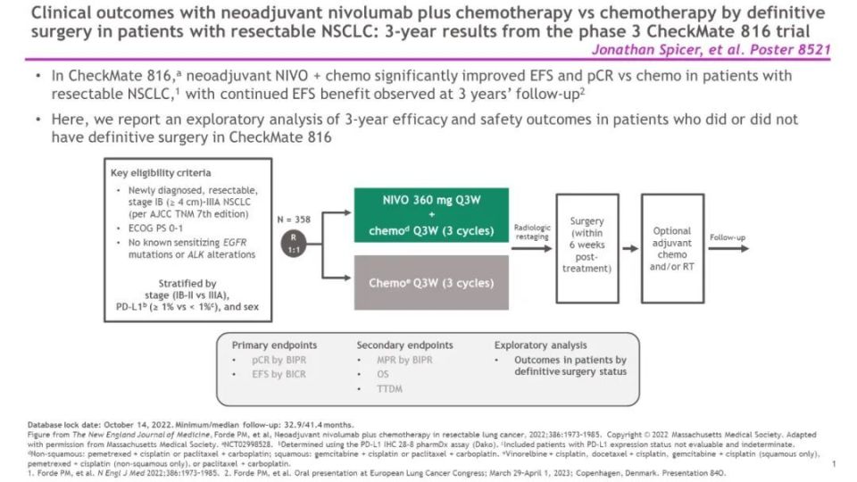 ASCO热评丨常建华教授：CheckMate 816披露接受手术vs未手术患者的临床结局_腾讯新闻