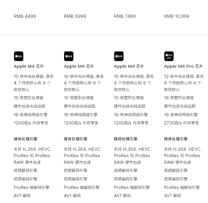 618 Mac也大跌，mini版到手价2699元，MacBook Air到手价5999元_腾讯新闻