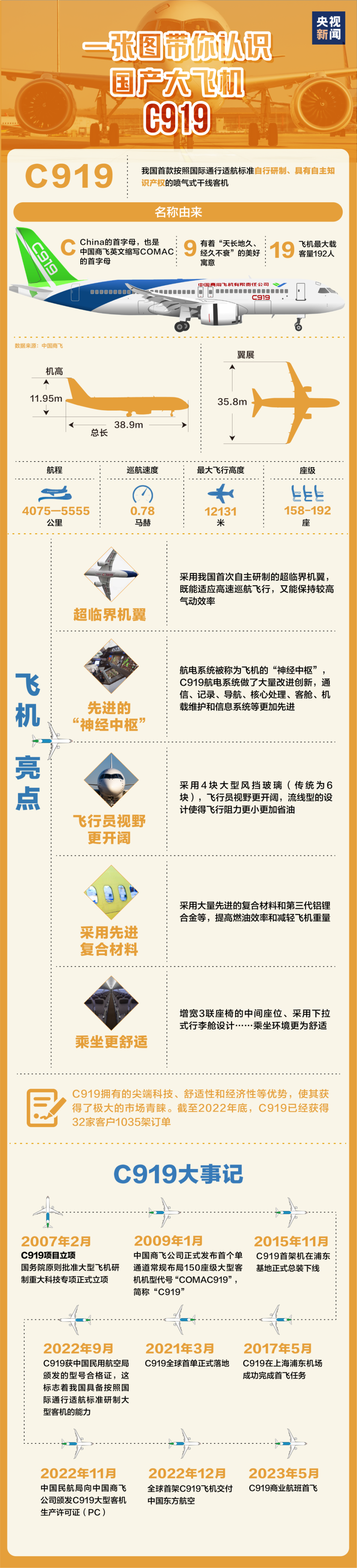 大国重器！成功商业首航！看C919上的化工新材料_腾讯新闻