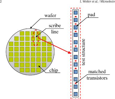 晶圆测试（WAT）详解_腾讯新闻