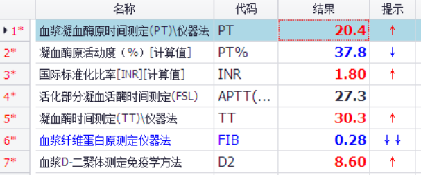 主诉为头痛，病因竟然是它！_腾讯新闻