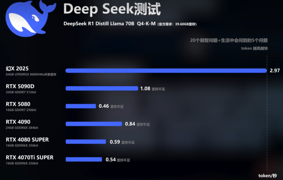联想集团：距离全面起飞可能只缺一点时间_腾讯新闻