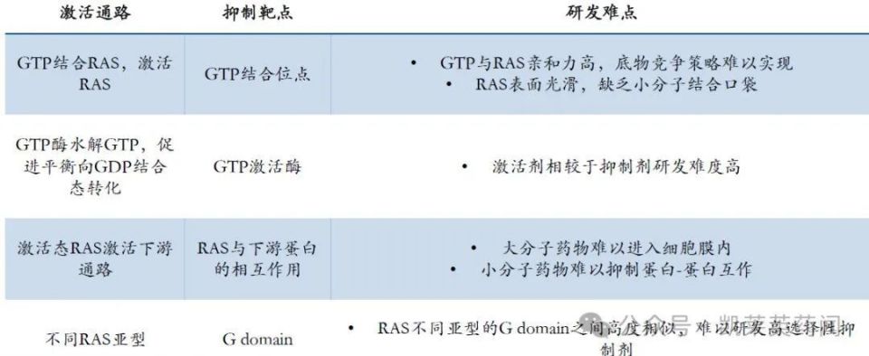 3.45亿美元！嘉越医药将Pan-RAS分子胶授权给美国ERASCA_腾讯新闻