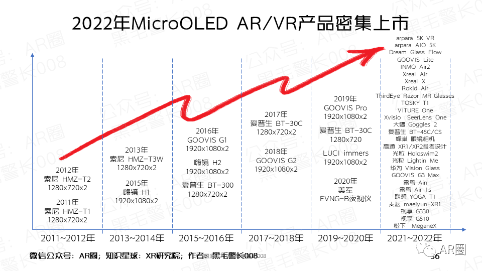 【独家】Meta将推旗舰产品，硬钢苹果，搭载索尼MicroOLED屏 |Quest 4|VR|MR|AR|Birdbath_腾讯新闻